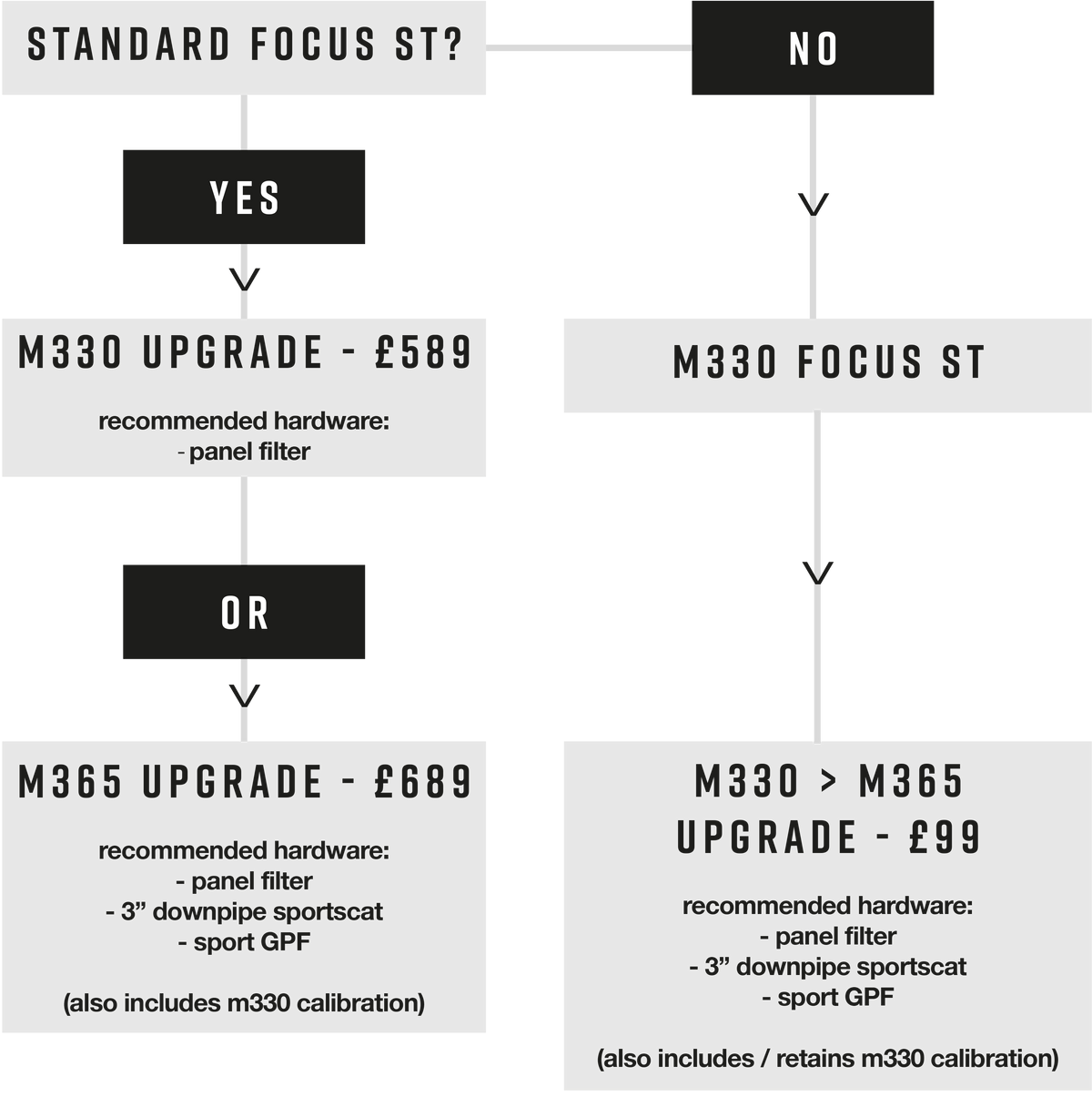 mTune SMARTflash m365 Upgrade [Mk4 Focus ST] - mountune