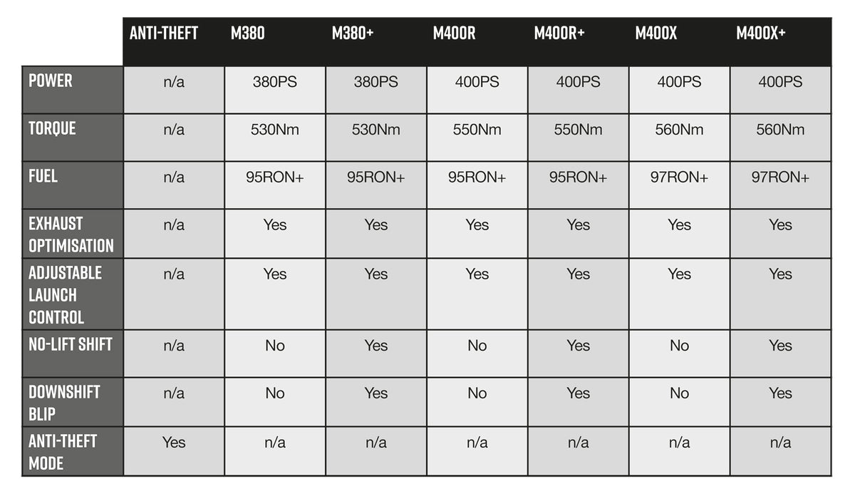 mTune SMARTflash m375 / m380 [Mk3 Focus RS] - mountune